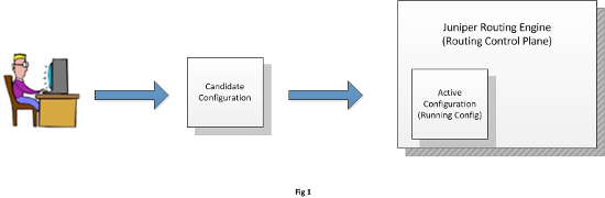 Concept on Extending the JUNOS Commit Command